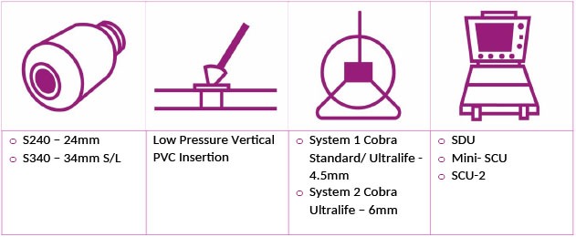 PVC Camera Systems | Our Products | Synthotech